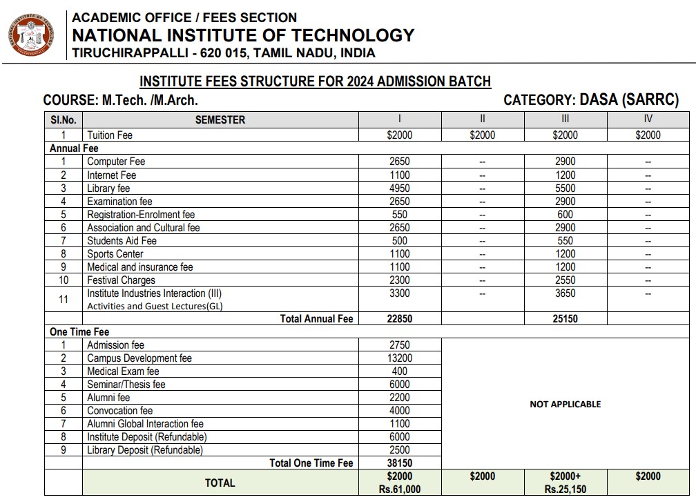 NIT Trichy M.Tech Vlsi System Design: Fees 2025, Course Duration, Dates ...