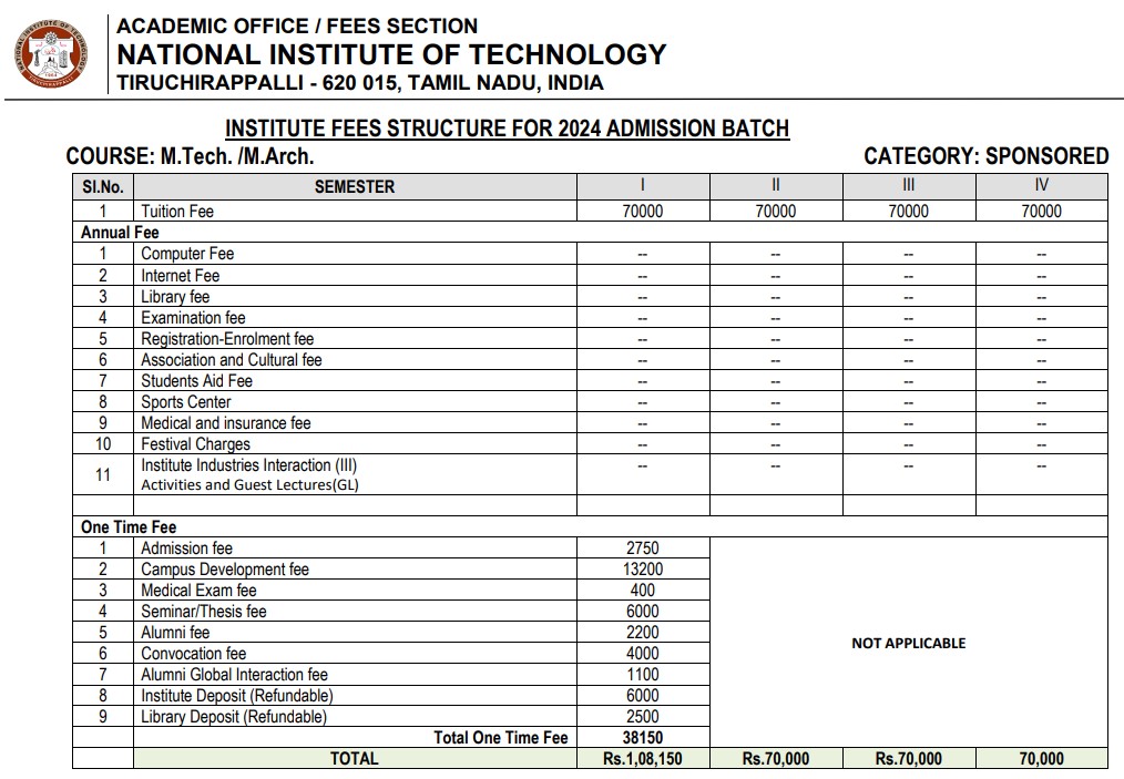 NIT Trichy M.Tech Data Analytics: Fees 2025, Course Duration, Dates ...