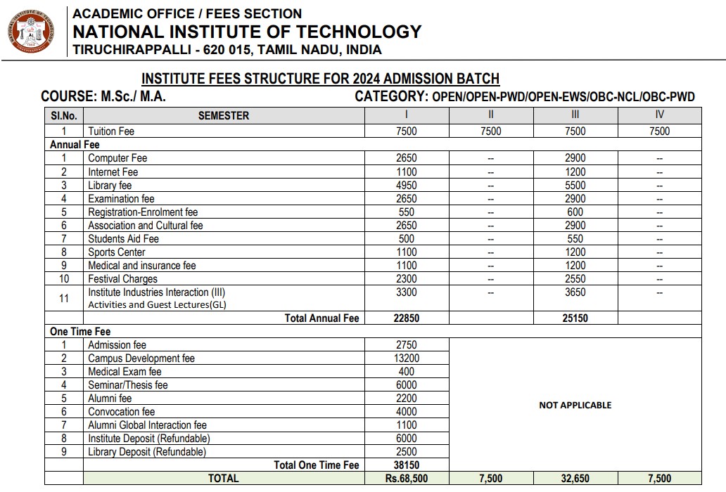 NIT Trichy M.Sc Computer Science: Fees 2025, Course Duration, Dates ...