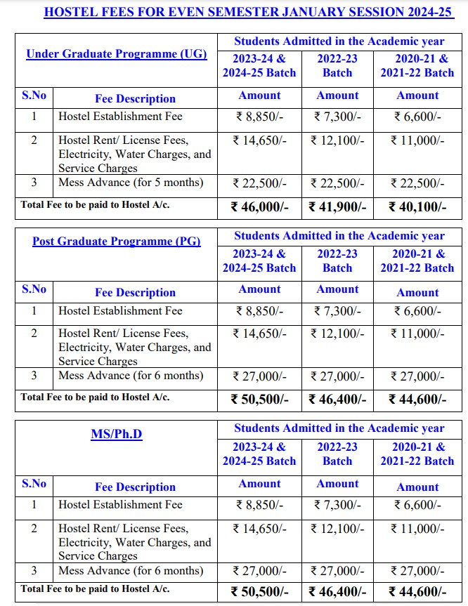 NIT Trichy Hostel Fees 2025, Facilities, Rooms, Food, Photos