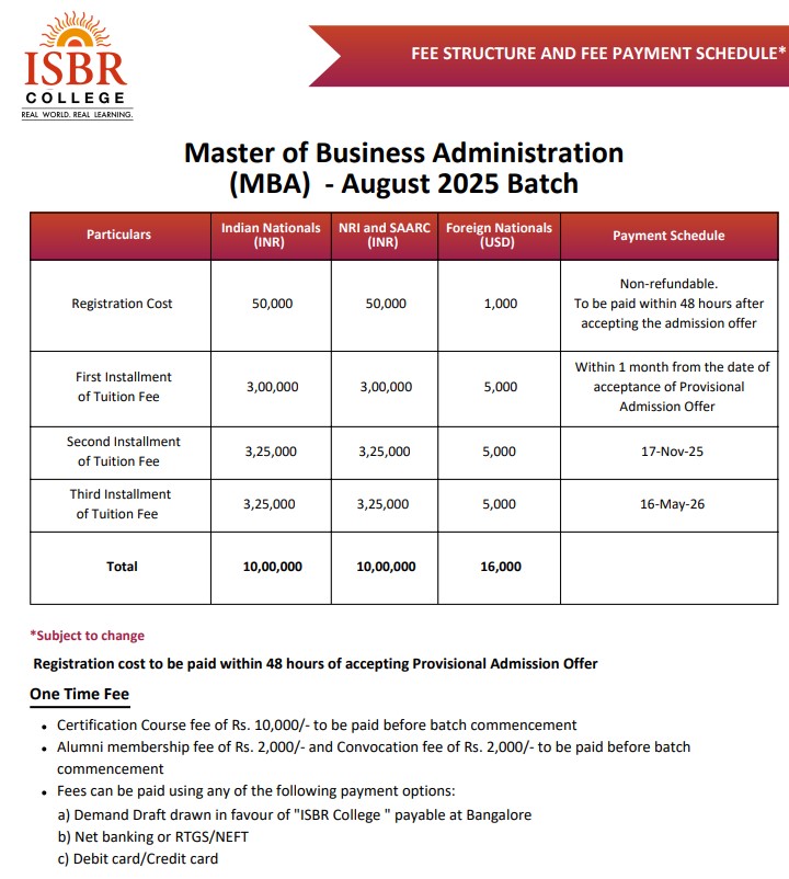 ISBR MBA : Fees 2025, Course Duration, Dates, Eligibility