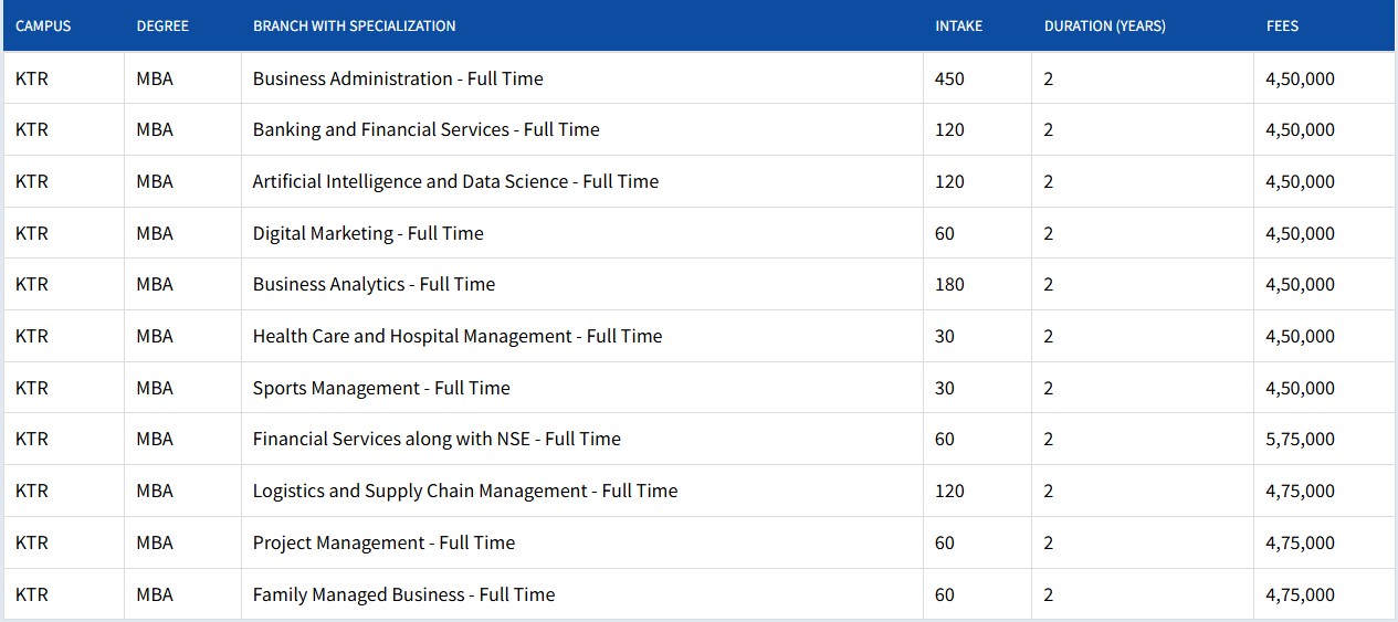 SRM University Chennai MBA : Fees 2025, Course Duration, Dates, Eligibility