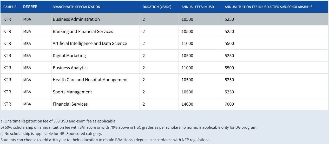 SRM University Chennai MBA Data Science And Artificial Intelligence ...