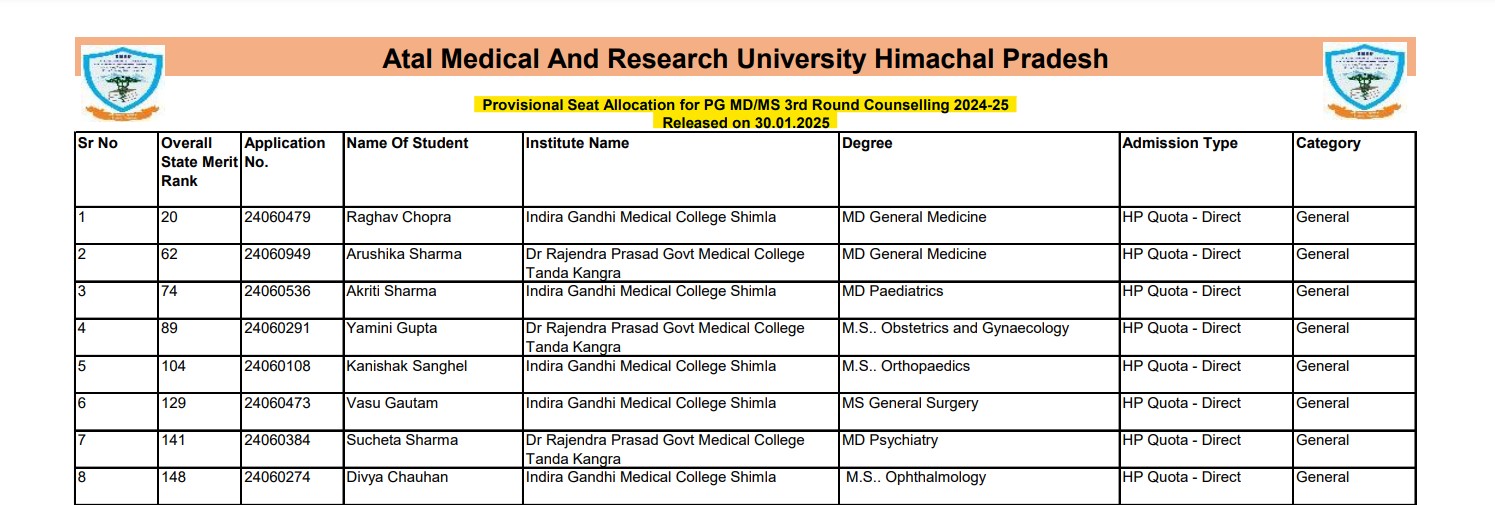 Himachal Pradesh NEET PG Counselling 2024-25: 3rd Round Provisional Seat Allocation Released