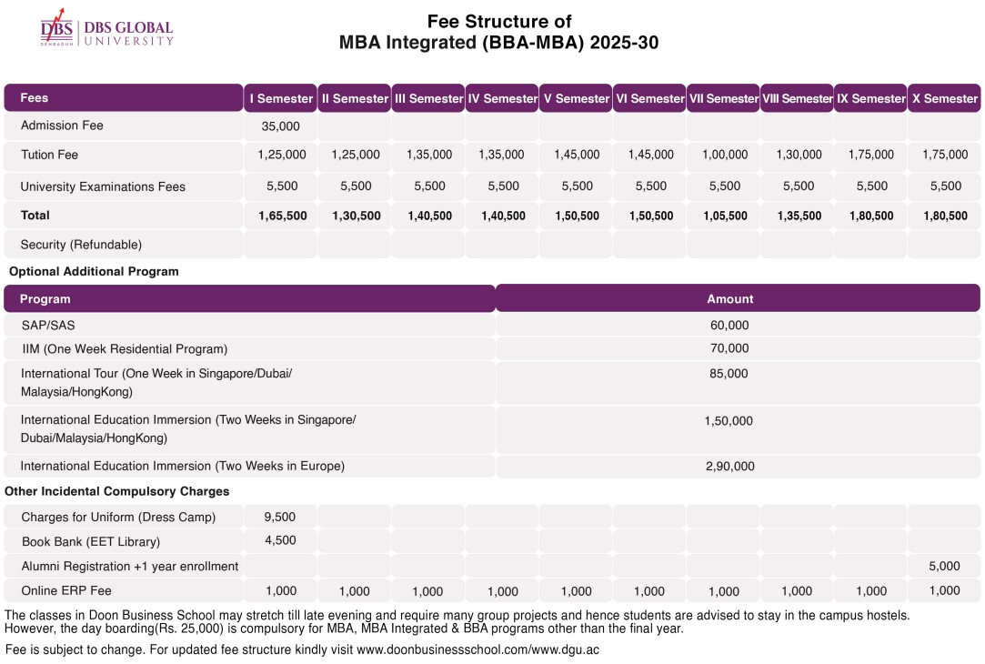 DBS Global University Dehradun BBA + MBA : Fees 2025, Course Duration ...