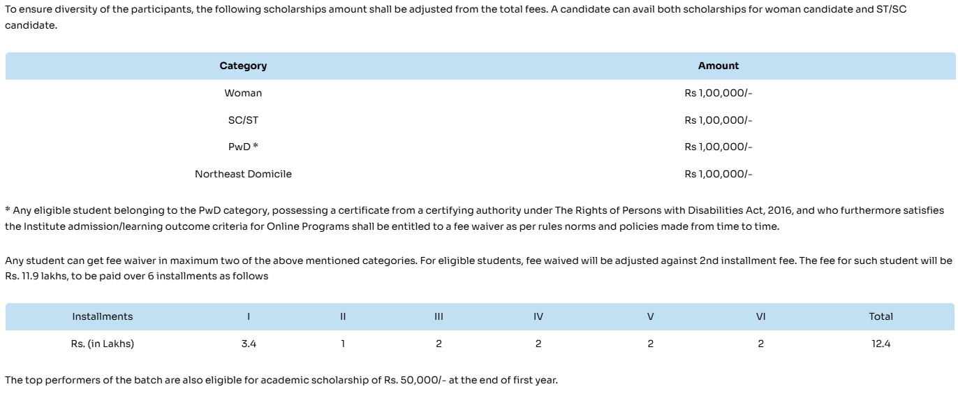 XLRI Jamshedpur PG Diploma Business Management: Fees 2025, Course ...
