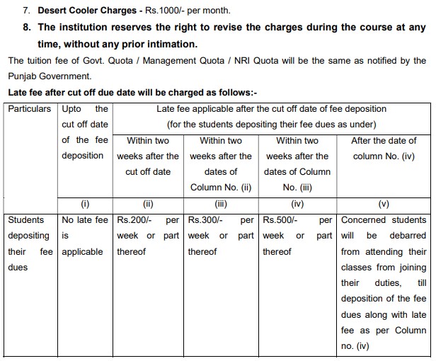 DMCH Ludhiana B.Sc (Nursing) Nursing: Fees 2025, Course Duration, Dates ...