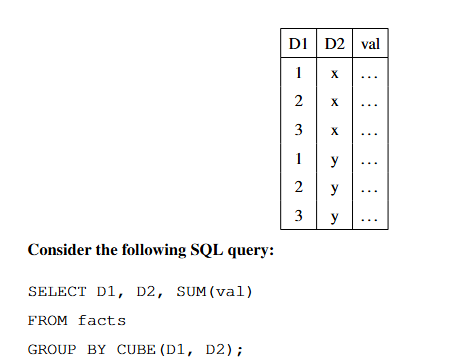 GATE 2025 DA Question Paper (Available)- Download Solution PDF with ...