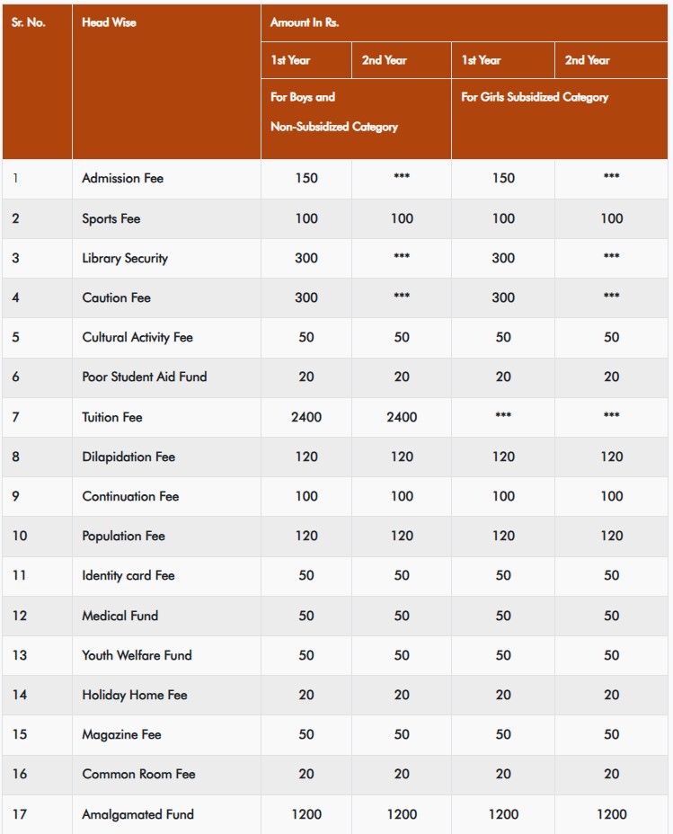HPU MBA Rural Development: Fees 2025, Course Duration, Dates, Eligibility
