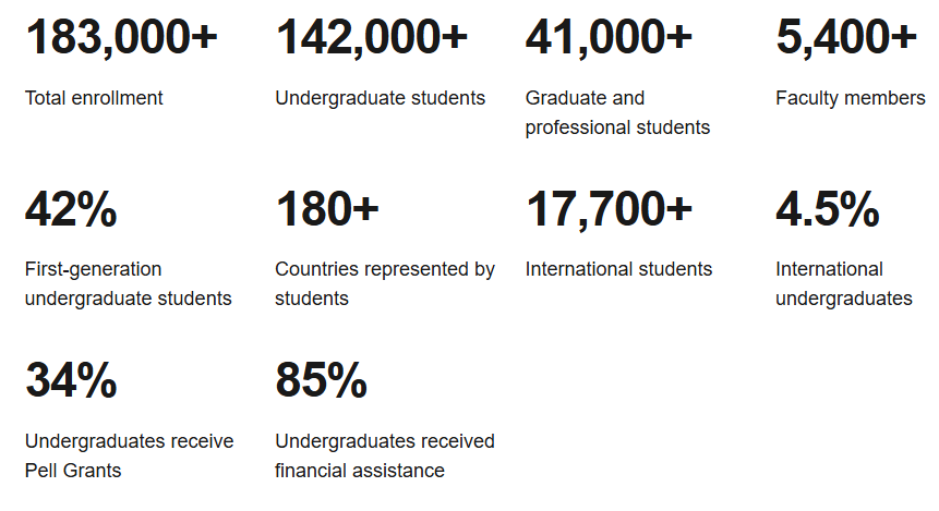 Arizona State University (ASU) Admissions 2025: Application Deadline ...