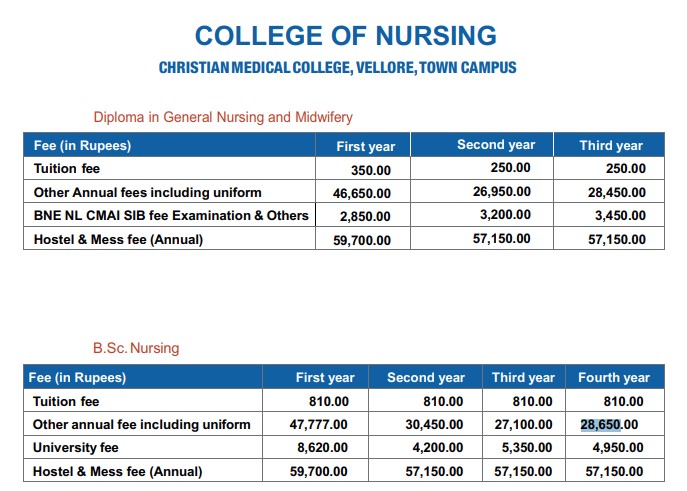 CMC Vellore B.Sc (Nursing) Nursing: Fees 2025, Course Duration, Dates ...