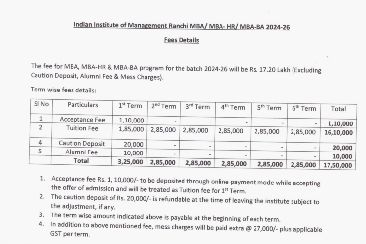 IIM Ranchi MBA Business Analytics: Fees 2025, Course Duration, Dates ...