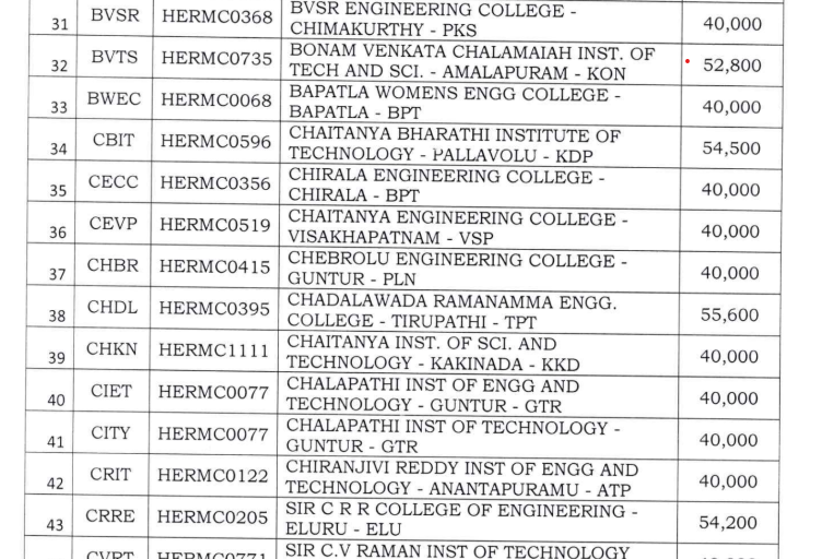 CBIT BE Computer Science And Engineering: Fees 2025, Course Duration ...