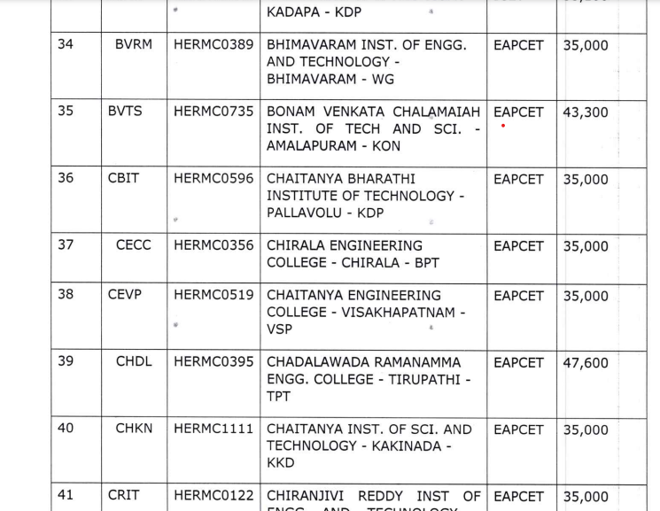 CBIT MBA : Fees 2025, Course Duration, Dates, Eligibility