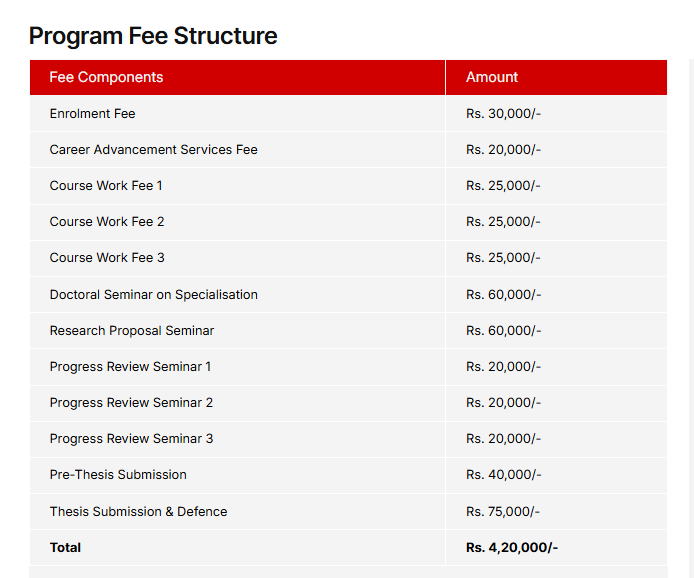 Chitkara University, Chitkara School of Planning and Architecture Patiala Ph.D Architecture ...