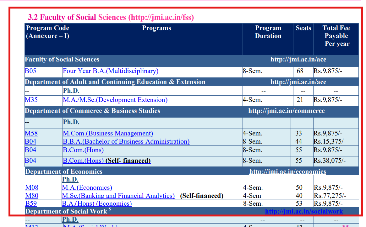 Jamia Millia Islamia Fee Structure 2025 Out; Check Details Here