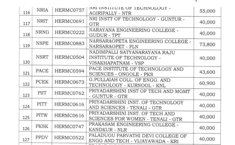 NSRIT B.Tech Computer Science and Engineering: Fees 2025, Course ...