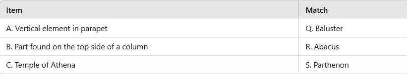 JEE Main 30 Jan B.Arch Question Paper PDF (Available):Download ...