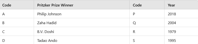 JEE Main 30 Jan B.Arch Question Paper PDF (Available):Download ...