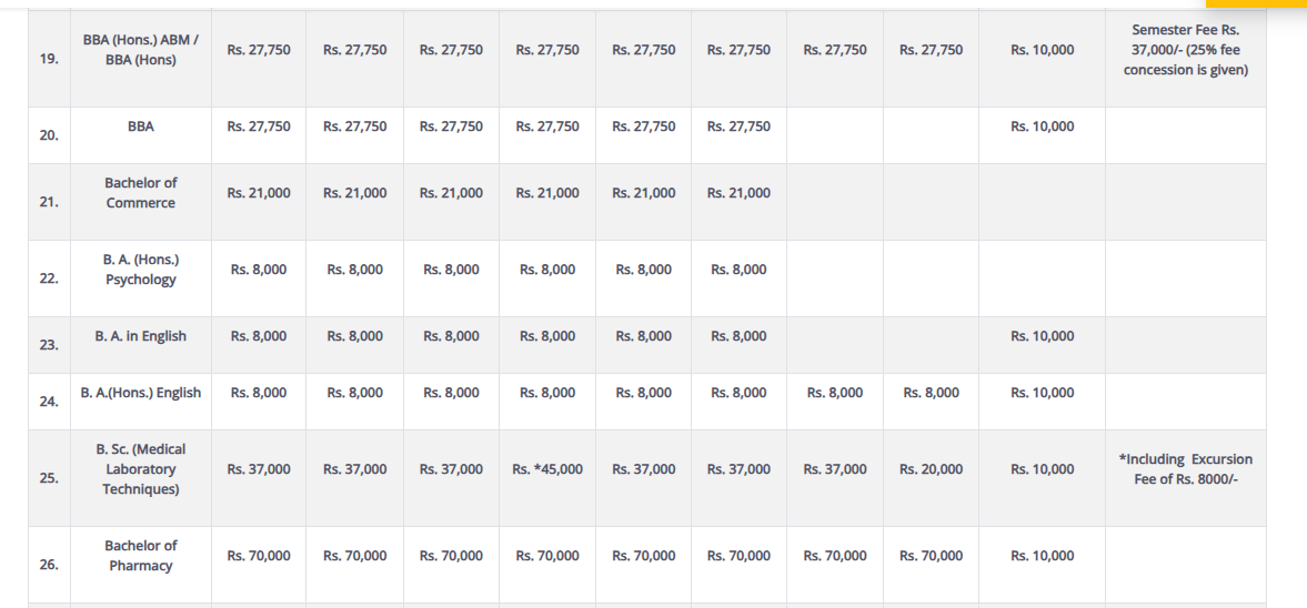 SHUATS B.Sc Medical Laboratory Technician: Fees 2025, Course Duration ...