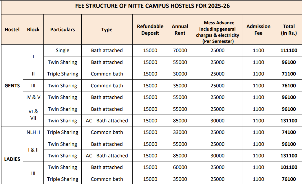 NITTE Hostel Fees 2025, Facilities, Rooms, Food, Photos