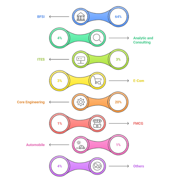 BIT Mesra Placement 2025: Highest Package, Average Package, Top Recruiters