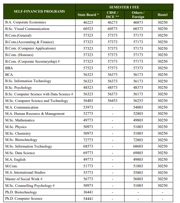 WCC B.Sc Psychology: Fees 2026, Course Duration, Dates, Eligibility
