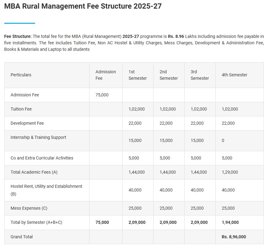 KIIT School of Rural Management Bhubaneswar MBA Rural Management: Fees ...