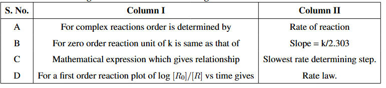 COMEDK UGET 2023 Question Paper (Available): Download Shift 2 Question ...
