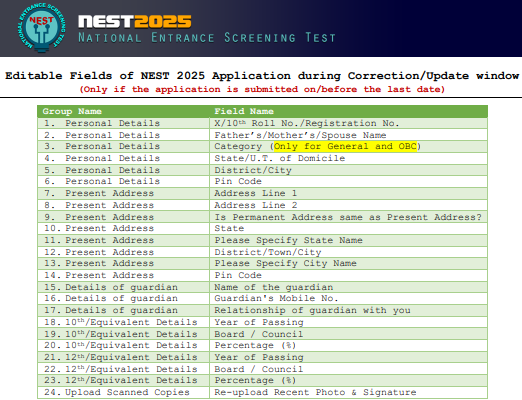 NEST 2025 Correction Window Opens, Exam Dates, Eligibility, Syllabus ...