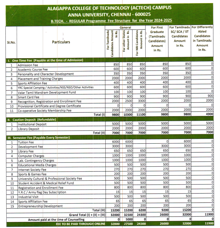 Alagappa College of Technology, Anna University Chennai B.Tech Chemical ...