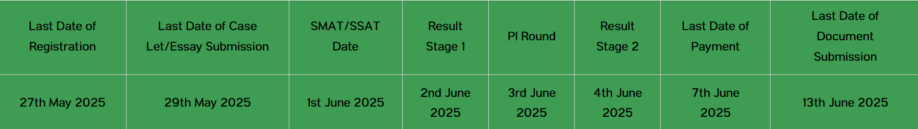 IISM Mumbai SMAT and SSAT 2025 Schedule Out; Registration Extended till ...