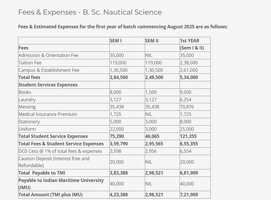 Tolani Maritime Institute Pune B.Sc Nautical Science: Fees 2026, Course ...