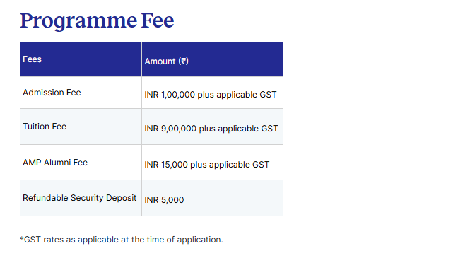 ISB Hyderabad Certification Infrastructure: Fees 2025, Course Duration ...