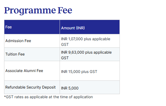 ISB Hyderabad Certification Operations & Supply Chain: Fees 2025 ...