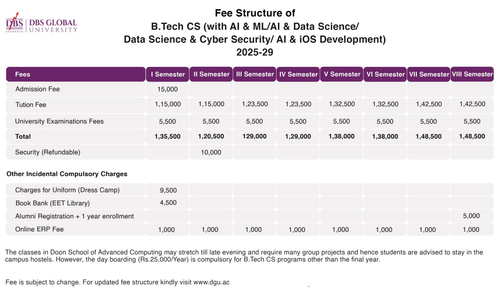 DBS Global University Dehradun B.Tech Computer Science and Engineering ...
