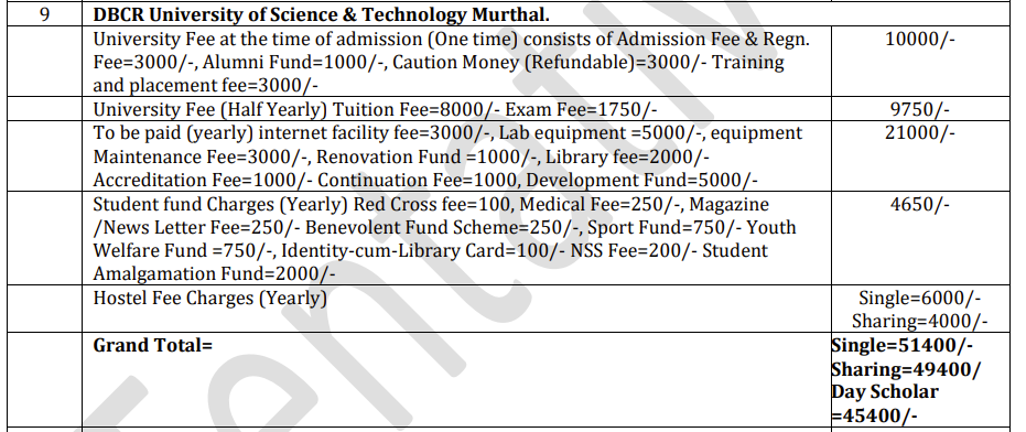 DCRUST B.Tech Computer Science and Engineering: Fees 2025, Course ...
