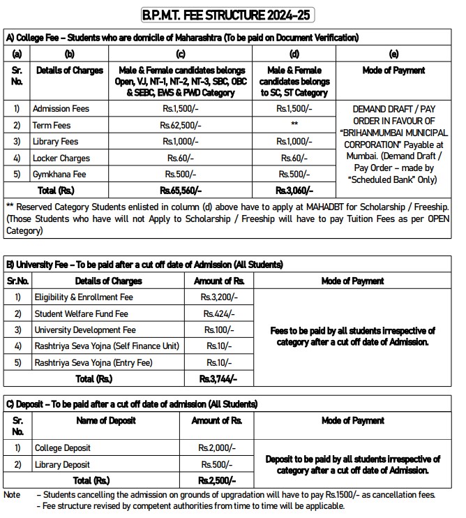 LTMMC BPMT : Fees 2025, Course Duration, Dates, Eligibility