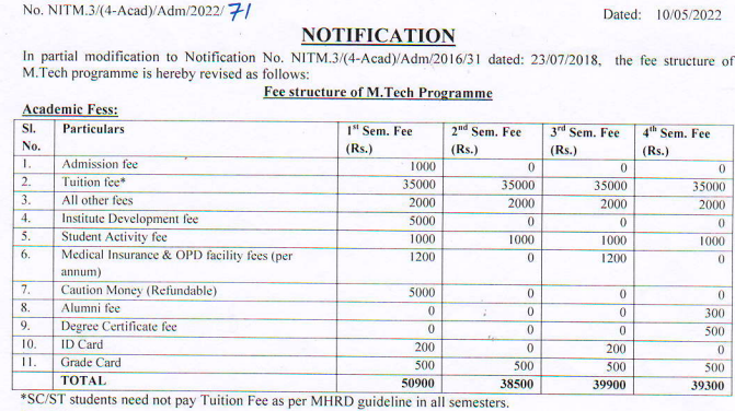 NIT Manipur M.Tech Mechanical Engineering: Fees 2025, Course Duration ...