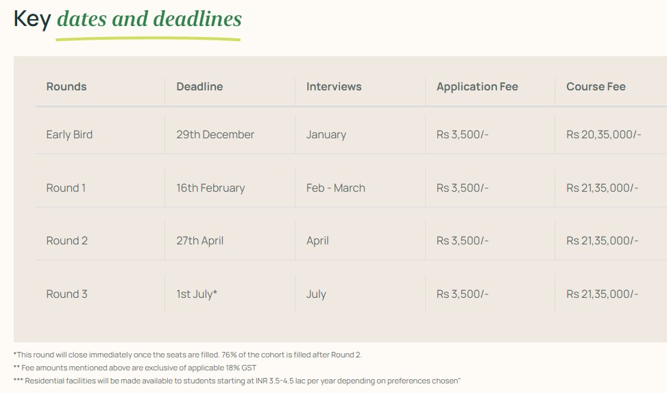 Mesa School of Business Bangalore PG Program Startup Leadership: Fees ...