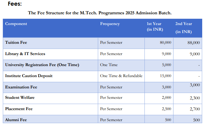 IIIT Bhubaneswar M.Tech Computer Science And Engineering: Fees 2025 ...