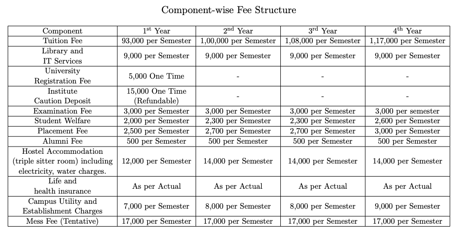 IIIT Bhubaneswar B.Tech Computer Science and Engineering: Fees 2025 ...