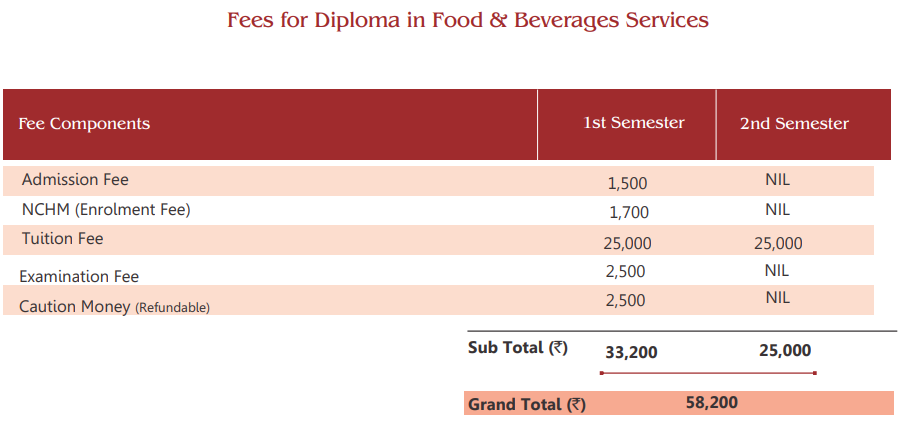 Institute of Hotel Management Catering Technology and Applied Nutrition ...