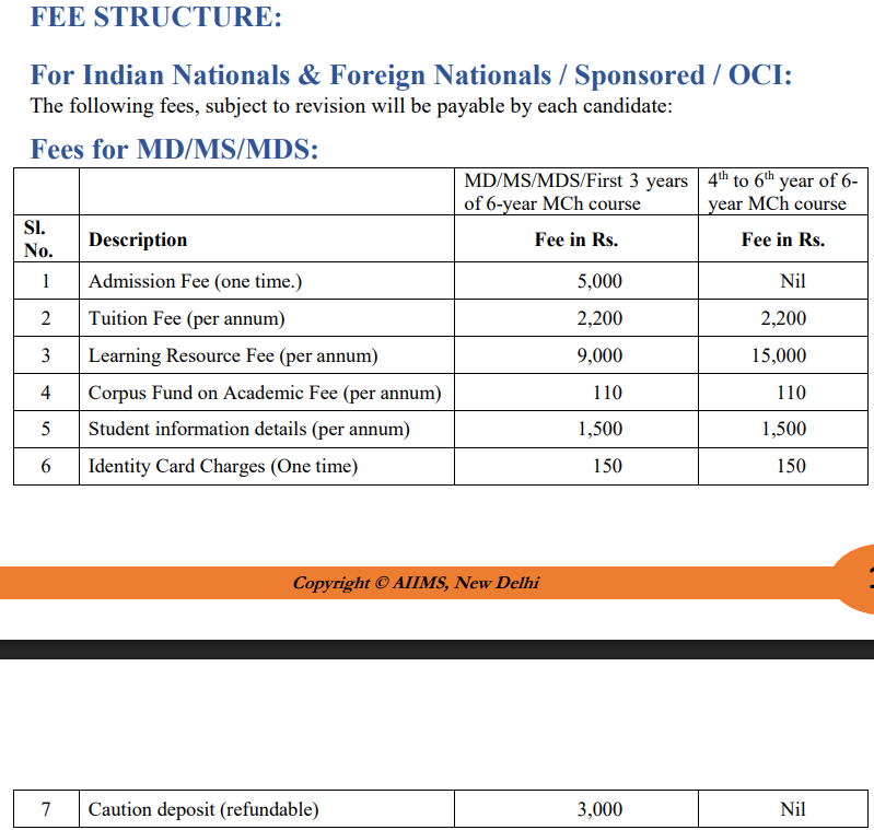 JIPMER M.Ch Plastic Surgery: Fees 2025, Course Duration, Dates, Eligibility