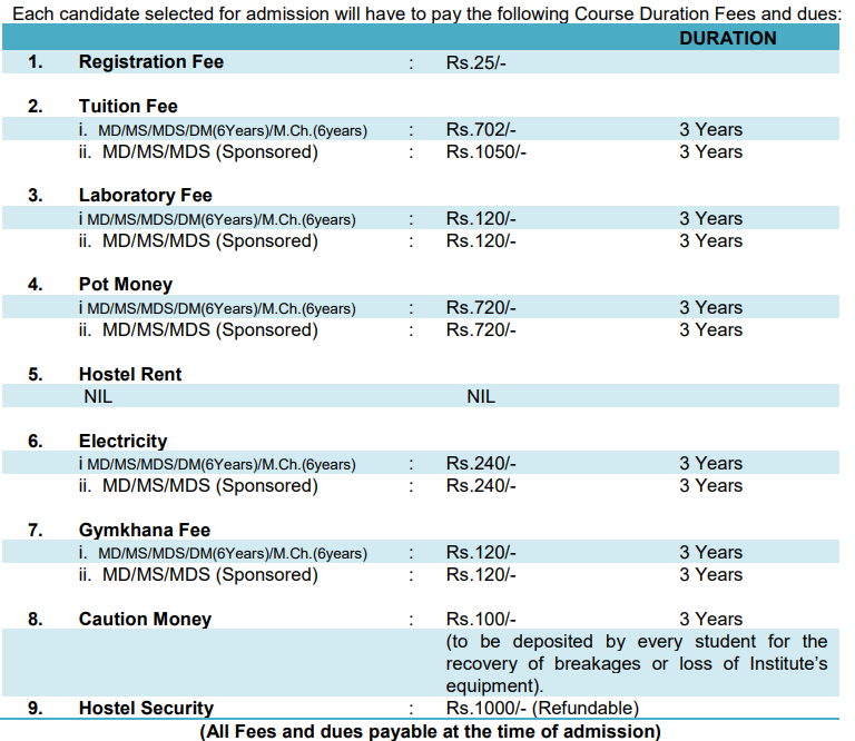AIIMS Patna M.Ch Pediatric Surgery: Fees 2025, Course Duration, Dates ...