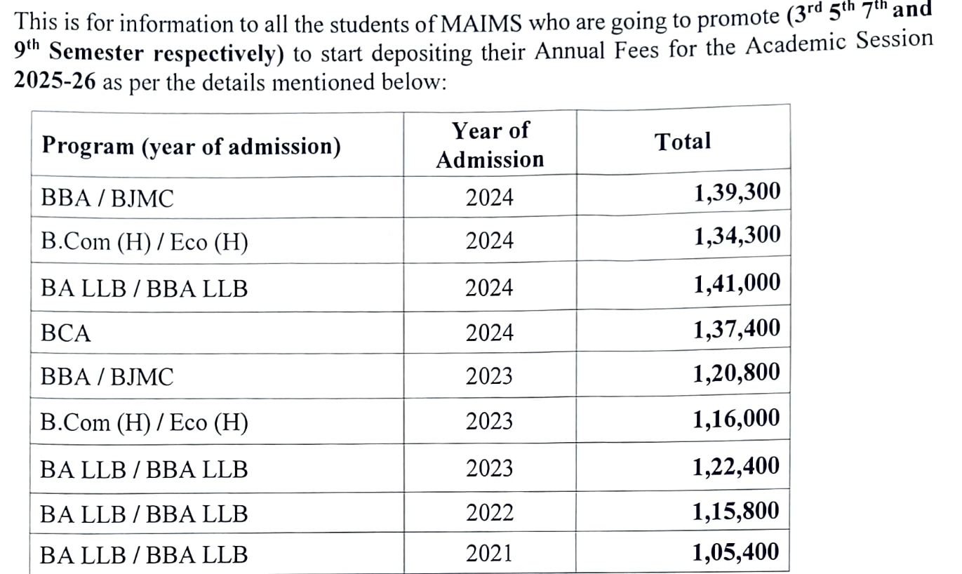 MAIMS BBA : Fees 2025, Course Duration, Dates, Eligibility