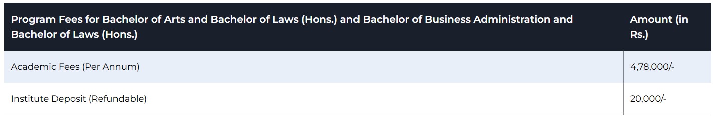 SLS Pune BALLB {Hons.} : Fees 2025, Course Duration, Dates, Eligibility