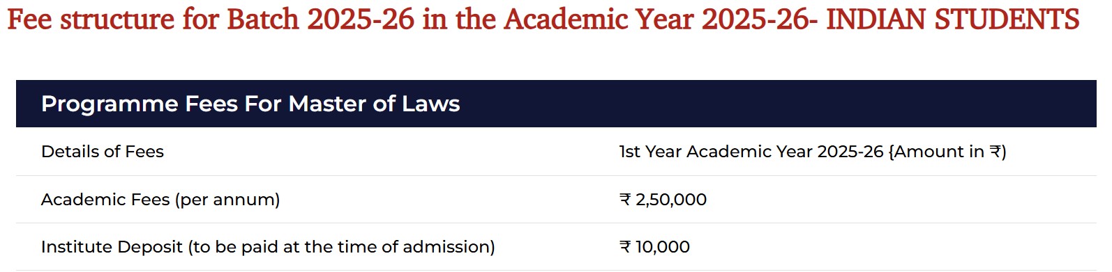 SLS Pune L.L.M Business And Corporate Law: Fees 2025, Course Duration ...