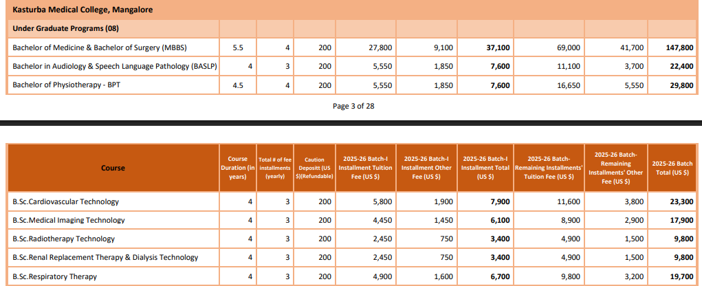 KMC Mangalore MBBS : Fees 2026, Course Duration, Dates, Eligibility