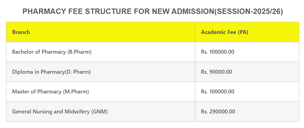 SHEAT GNM : Fees 2026, Course Duration, Dates, Eligibility